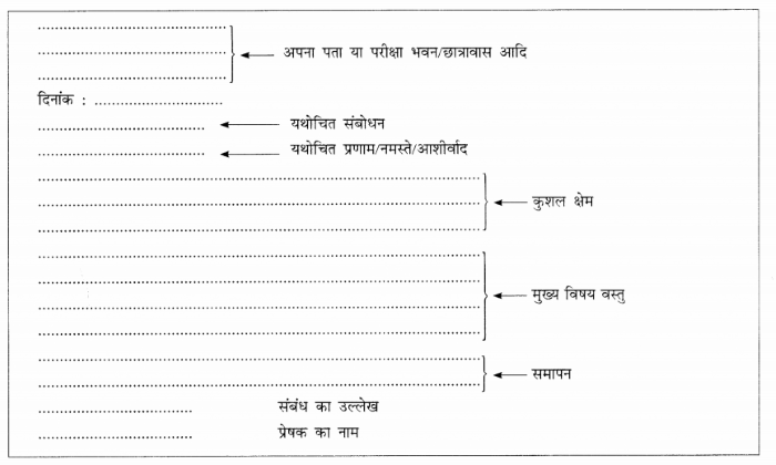 पत्र लेखन प्रारूप: सटीकता और प्रभावी संवाद